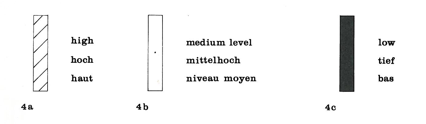 Dictionary of Kinetography Laban
